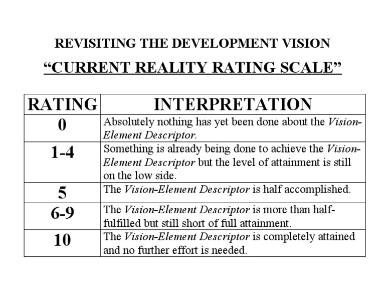 Vision Rating Scale Overview | PDF