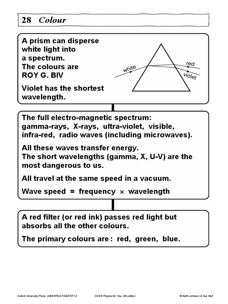 28 Colour: Oxford University Press, ISBN 978-0-19-837571-5 GCSE Physics ...