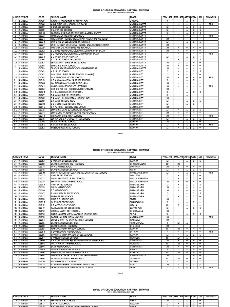 Haryana Affiliated Schools List 2021 | PDF | Indian Religions ...