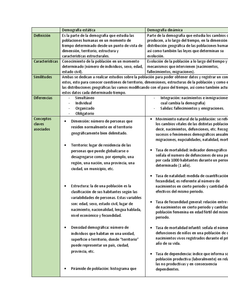 Cuadro Comparativo | PDF | Población | Demografía Cuadro Comparativo | PDF | Población | Demografía