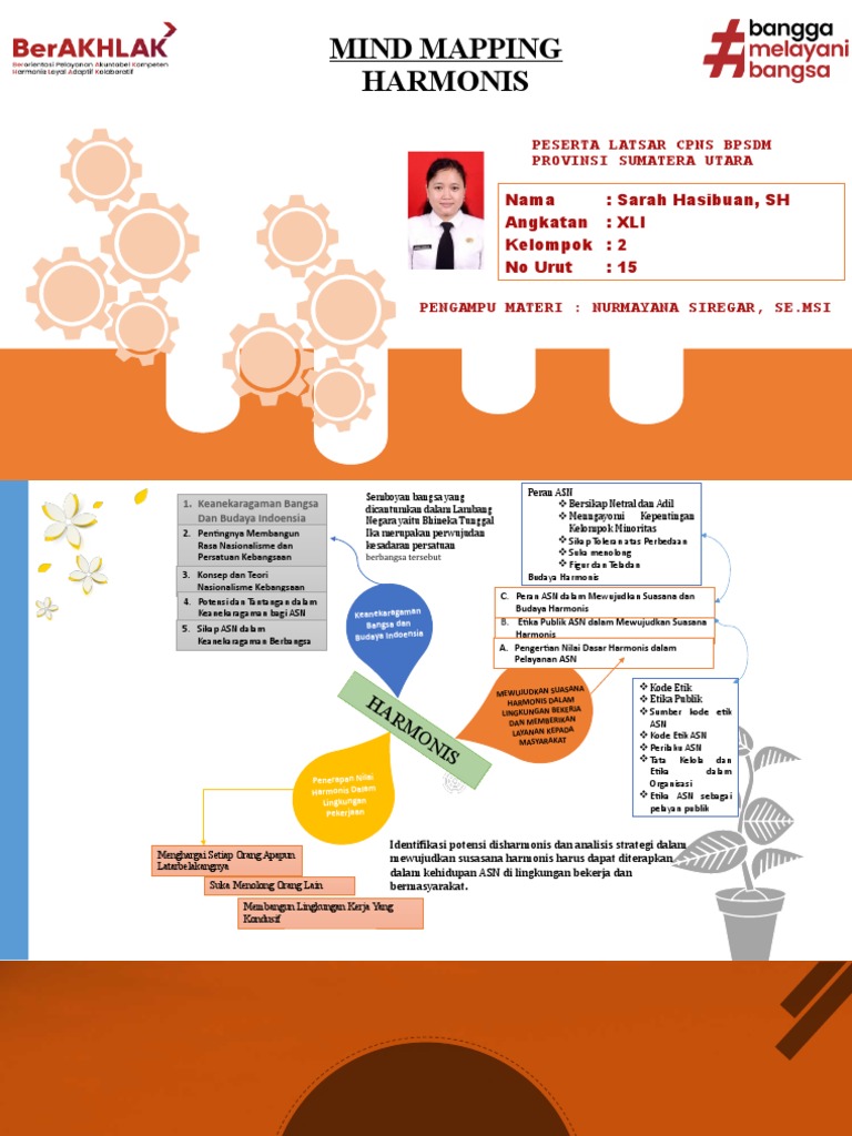 Mind Mapping Harmonis | PDF