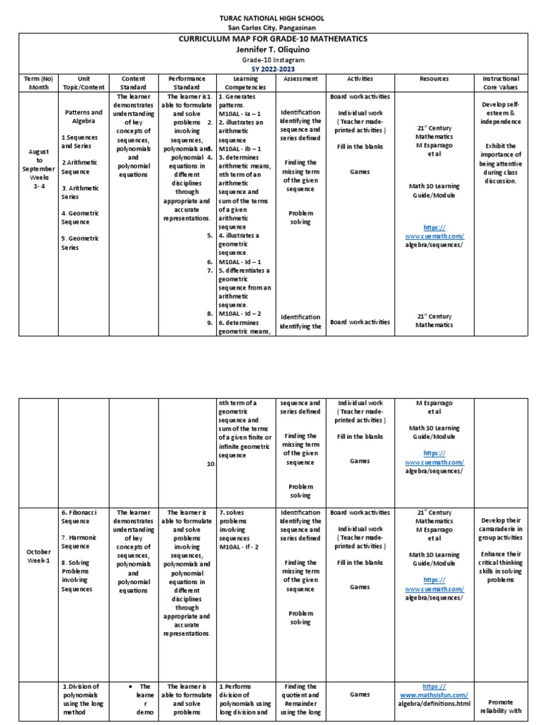 Curriculum Map | PDF | Mathematics | Circle