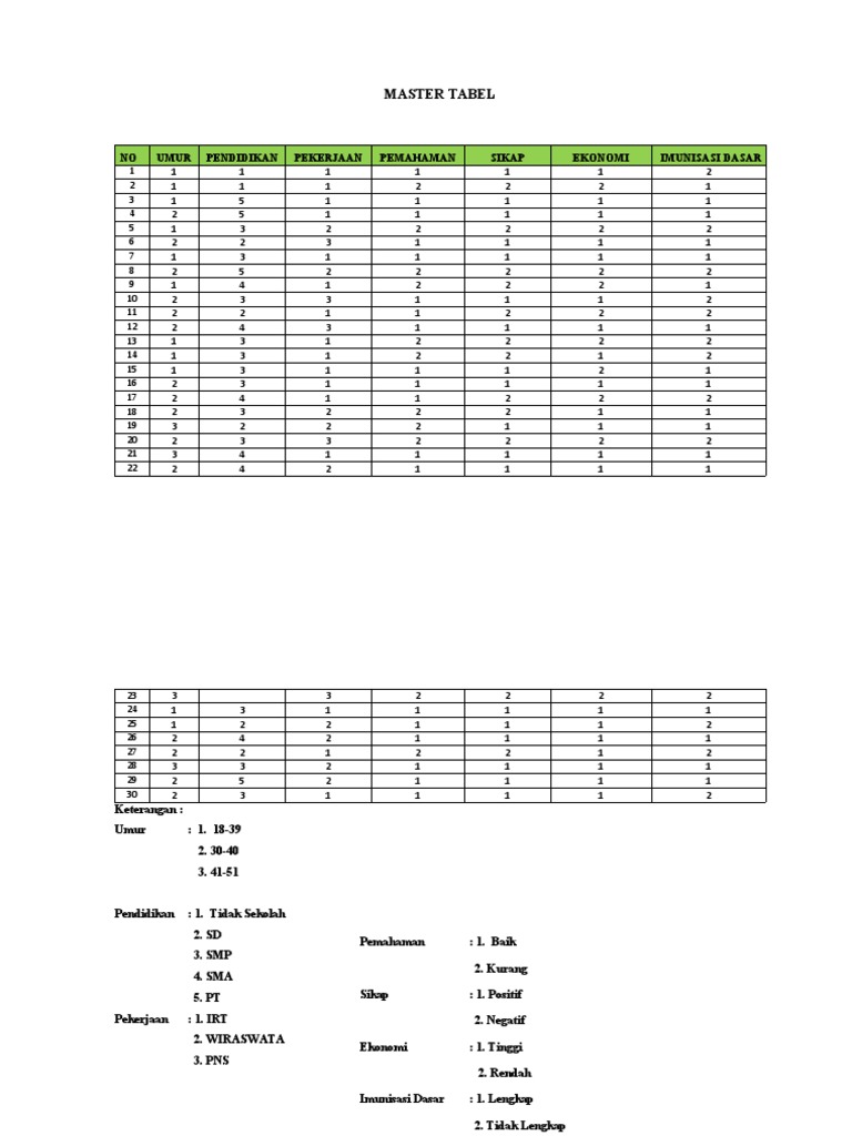 Master Tabel | PDF