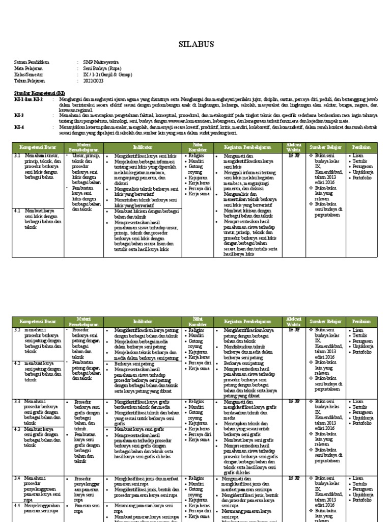 Silabus SBDP Rupa 9 | PDF | Seni