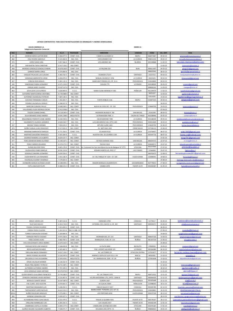 LISTADO CONTRATISTAS ENERO 2022 Com | PDF