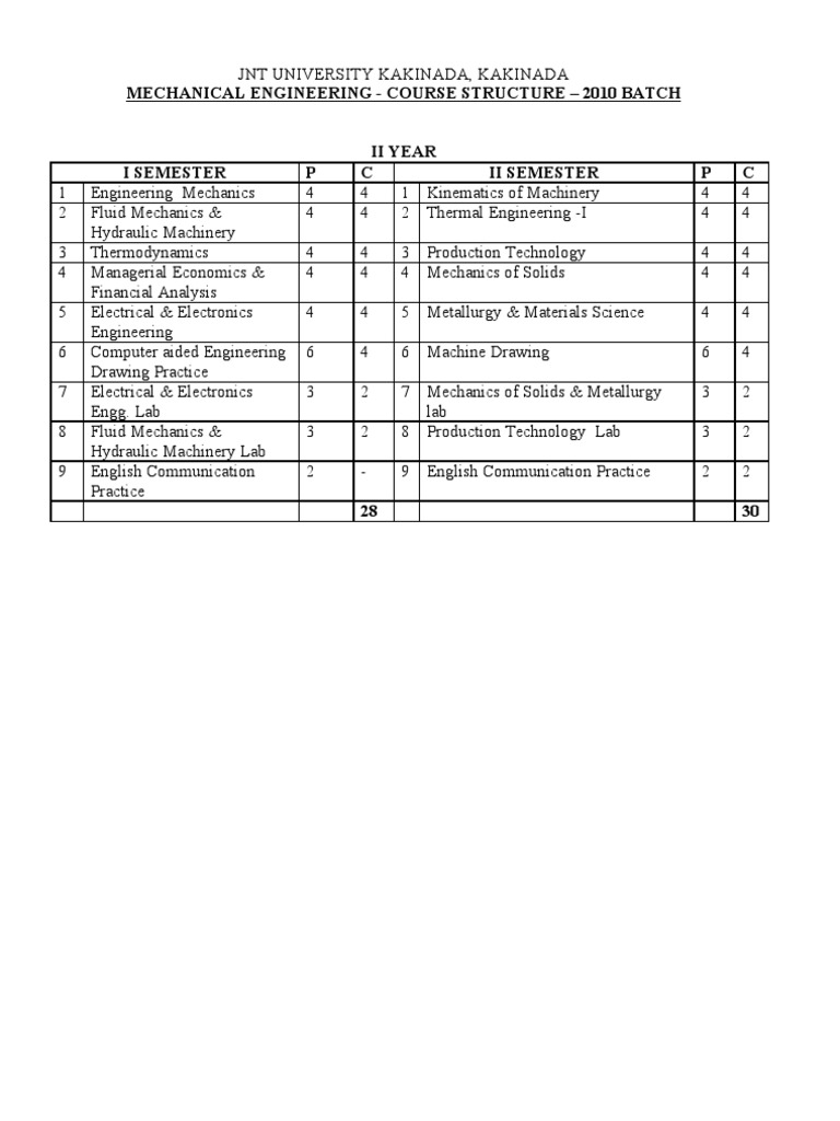 JNTUK-DAP-Course Structure and Syllabus-B.tech (Mechanical Engineering) - II YEAR.R10 Students ...