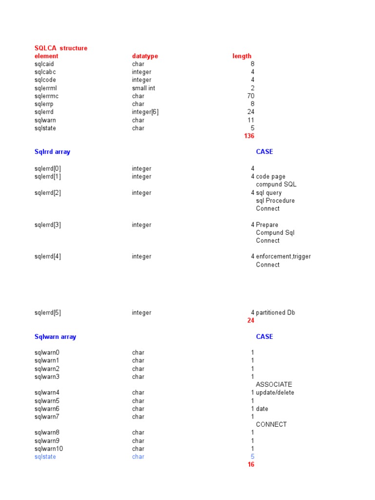 SQLCA Structure Element Datatype Length: SQLRRD Array Case | PDF ...