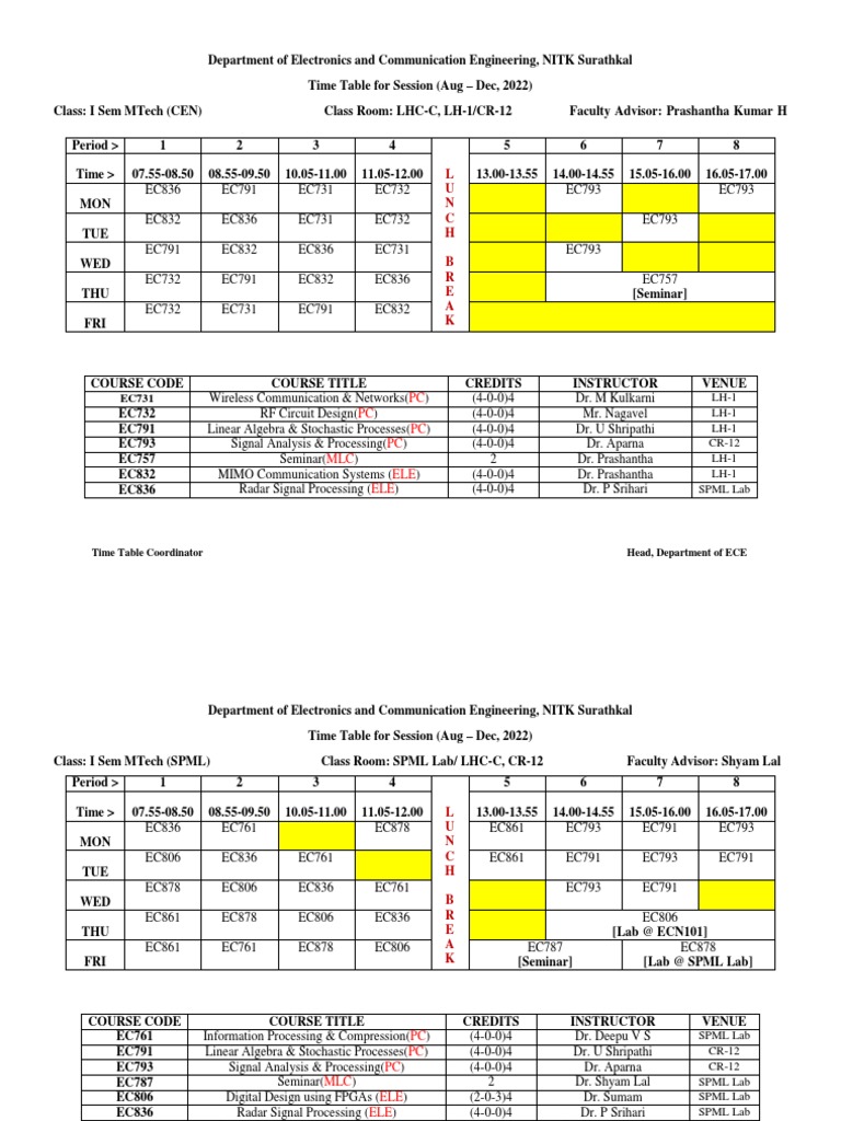 MTech (ECE) - Odd Sem-Aug-Dec-2022 | PDF | Electronic Engineering | Digital Technology