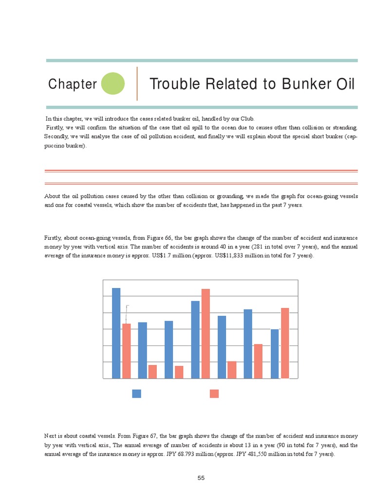 Loss Prevention Bulletin Vol.38 Light 3 | PDF | Fuel Oil | Safety