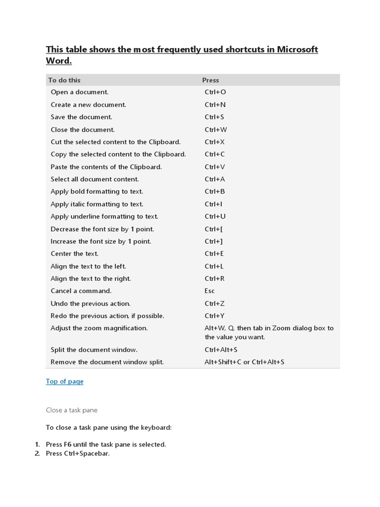 This Table Shows The Most Frequently Used Shortcuts in Microsoft Word ...