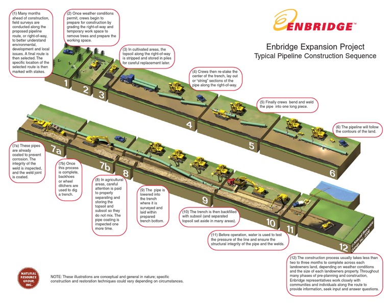 Pipeline Construction Diagrams | PDF | Home & Garden | Science ...