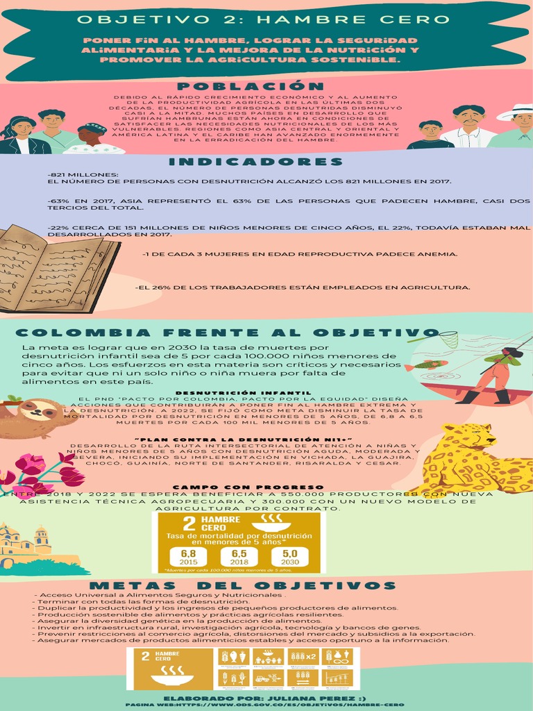 Infografía ODS 2 HAMBRE CERO | PDF | Desnutrición | Hambruna