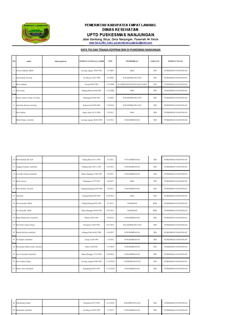 Data Tks Nakes Dan Non Nakes PKM Nanjungan 1 | PDF