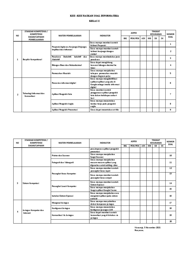 Kisi2 Informatika 2021 | PDF