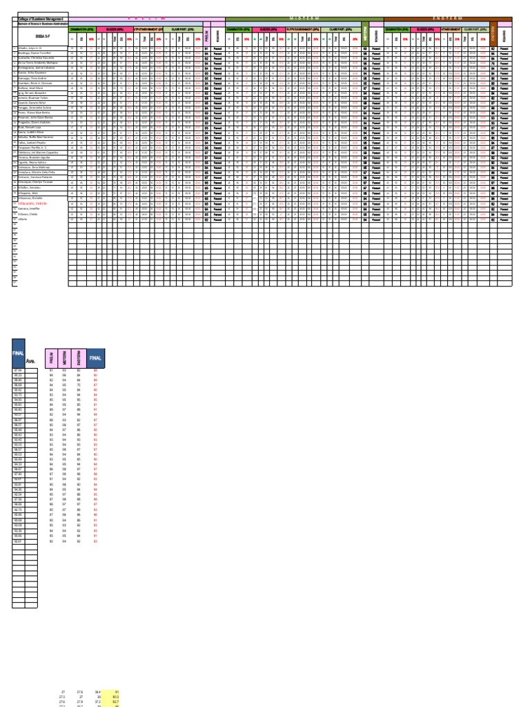 ECLASS 3F | PDF | Business | Leadership