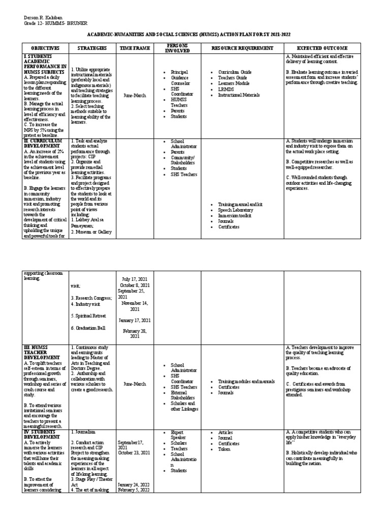 423317524-Action-Plan-Humss | PDF | Teaching Method | Learning