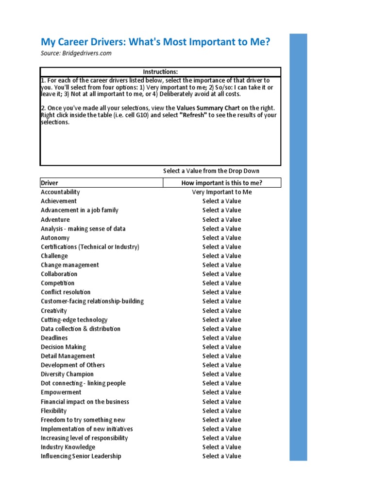Career Drivers - What Is Important To Me - June 2019 v1 | PDF ...