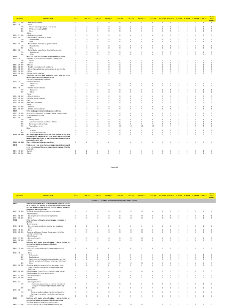 Jadual_Tariff_Miceca_Part4 | PDF | Shoe | Textiles