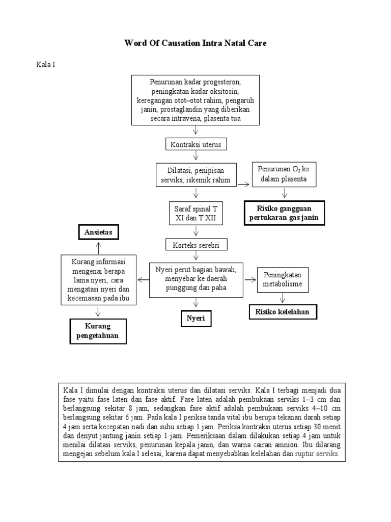 WOC INC Kala 1-4 - Yullyana Septiani - 18210100070 | PDF