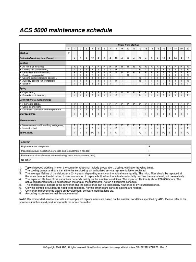 ACS 5000 Maintenance Schedule | Download Free PDF | Printed Circuit ...