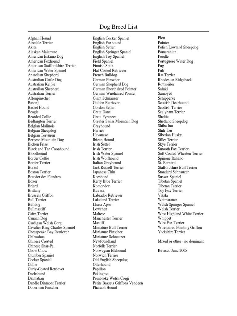 Dog Breeds List | PDF | Terriers | Spaniels