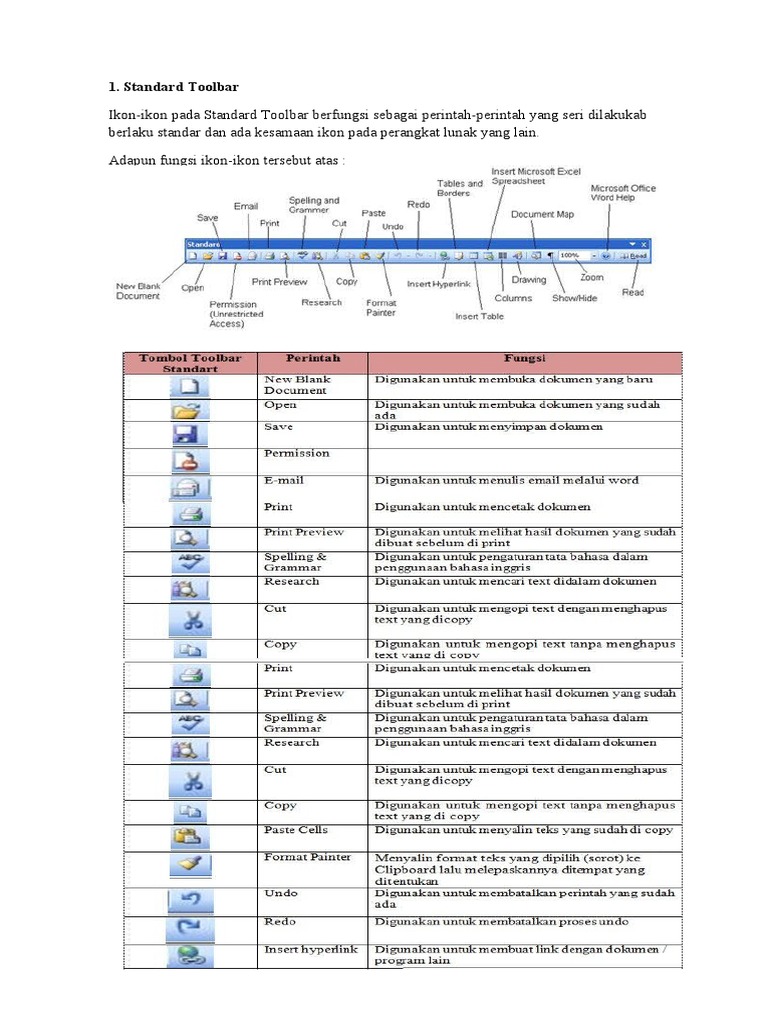 Standar Toolbar | PDF | Komputer