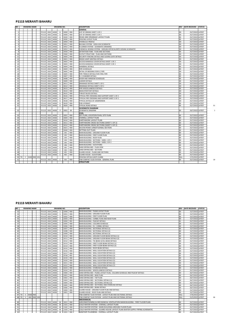 Master Drawing List - Construction Drawing As 02082022 | PDF | Civil ...