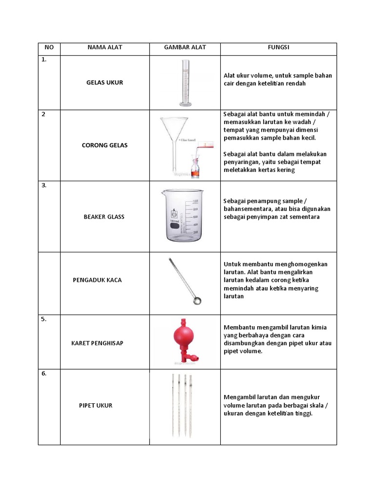 Tabel Alat2 Kimia | PDF
