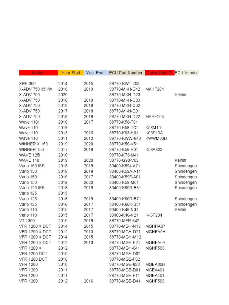 Data Base Ecu Honda | PDF | Honda | Vehicles