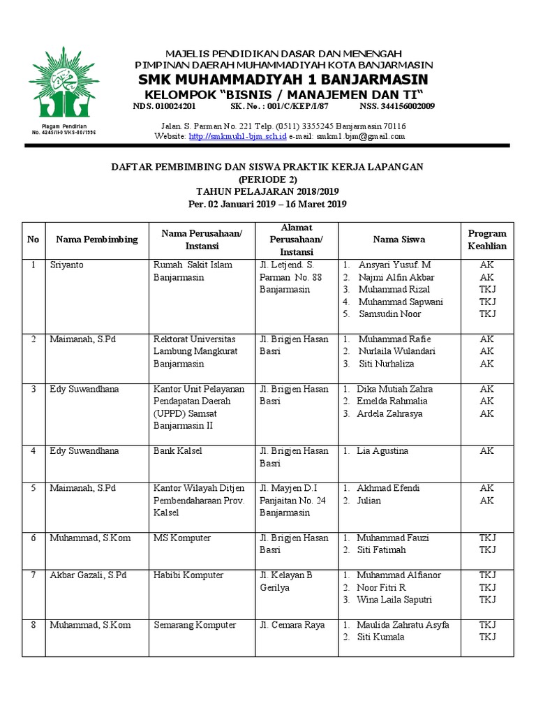Daftar Guru Pembimbing PKL Angkatan 2 | PDF
