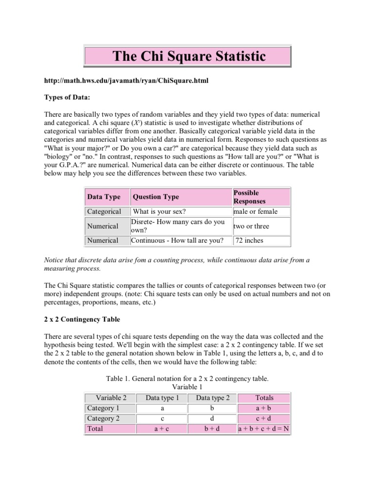 The Chi Square Statistic | Chi Squared Distribution | Statistical ...