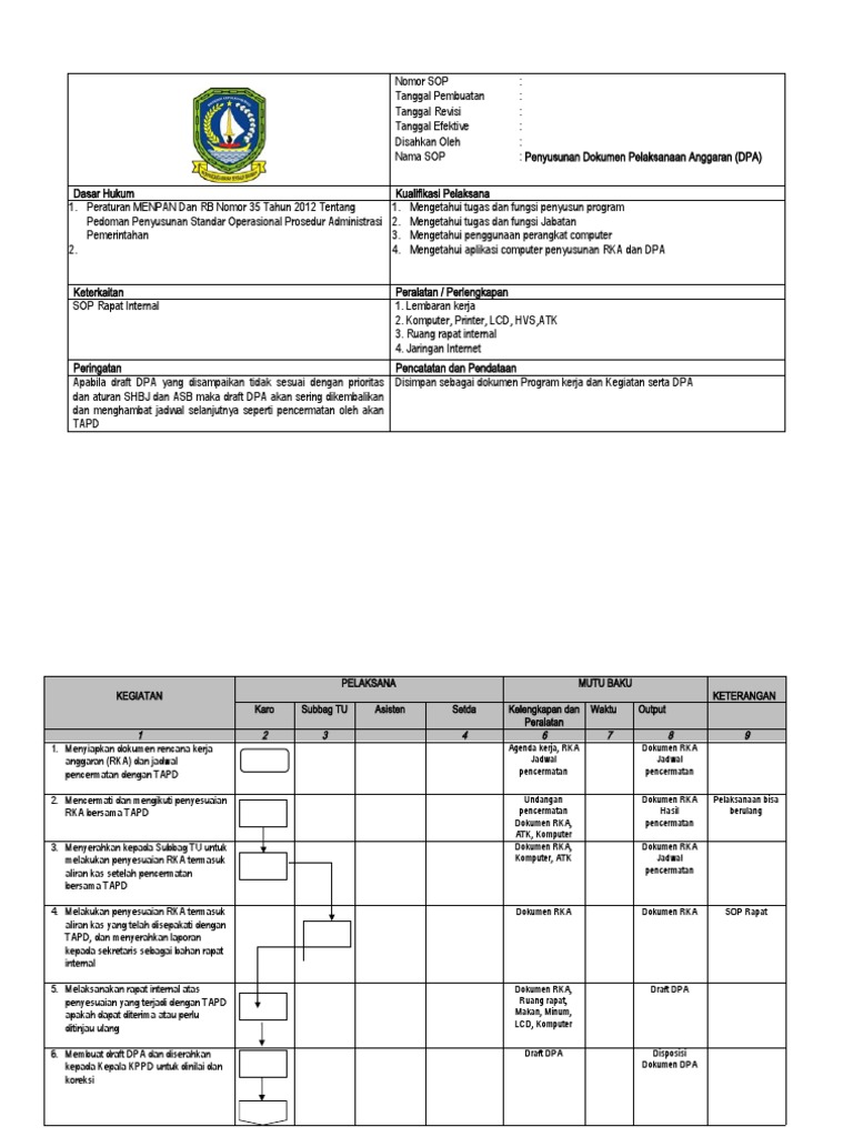 Sop Penyusunan Dpa | PDF