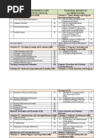 Annexure NAAC Criteria Wise Weightage PDF | PDF | Curriculum | Cognition