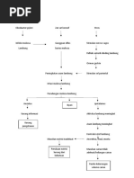 Pathway Gastroenteritis | PDF