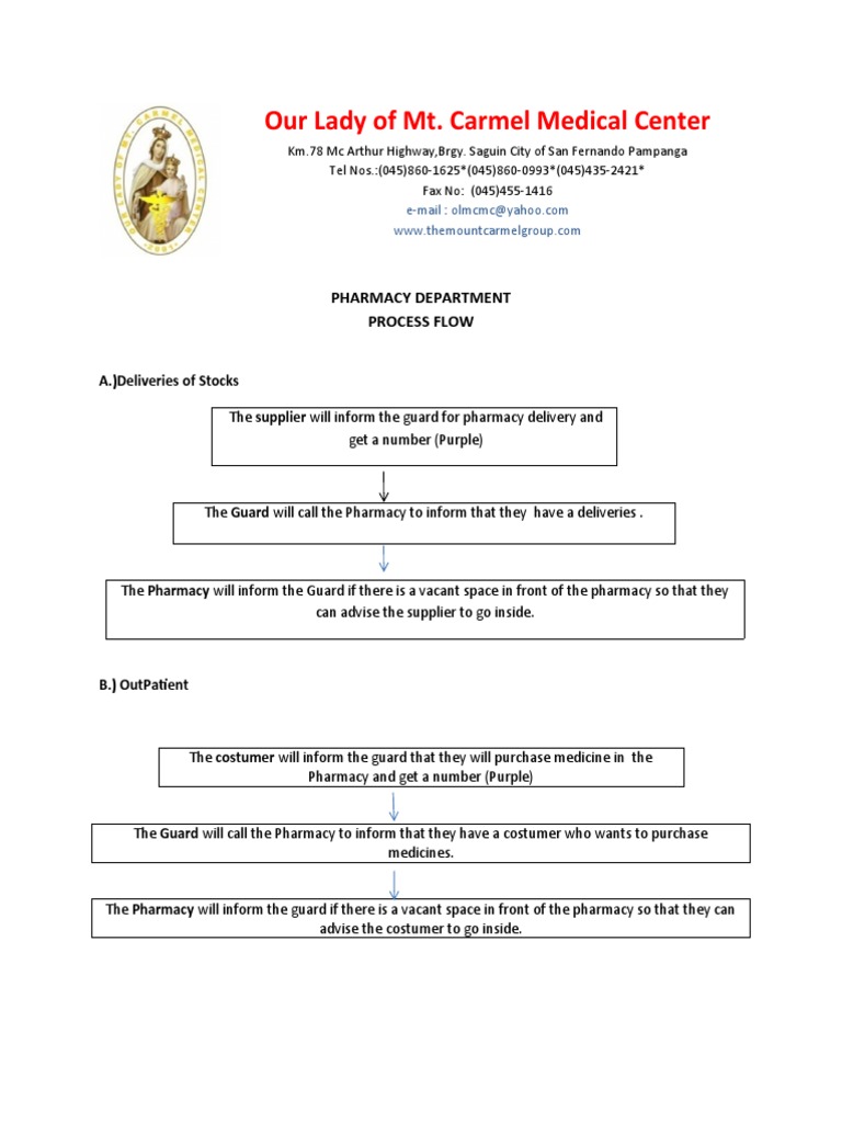 Our Lady of Mt. Carmel Medical Center: Pharmacy Department Process Flow ...