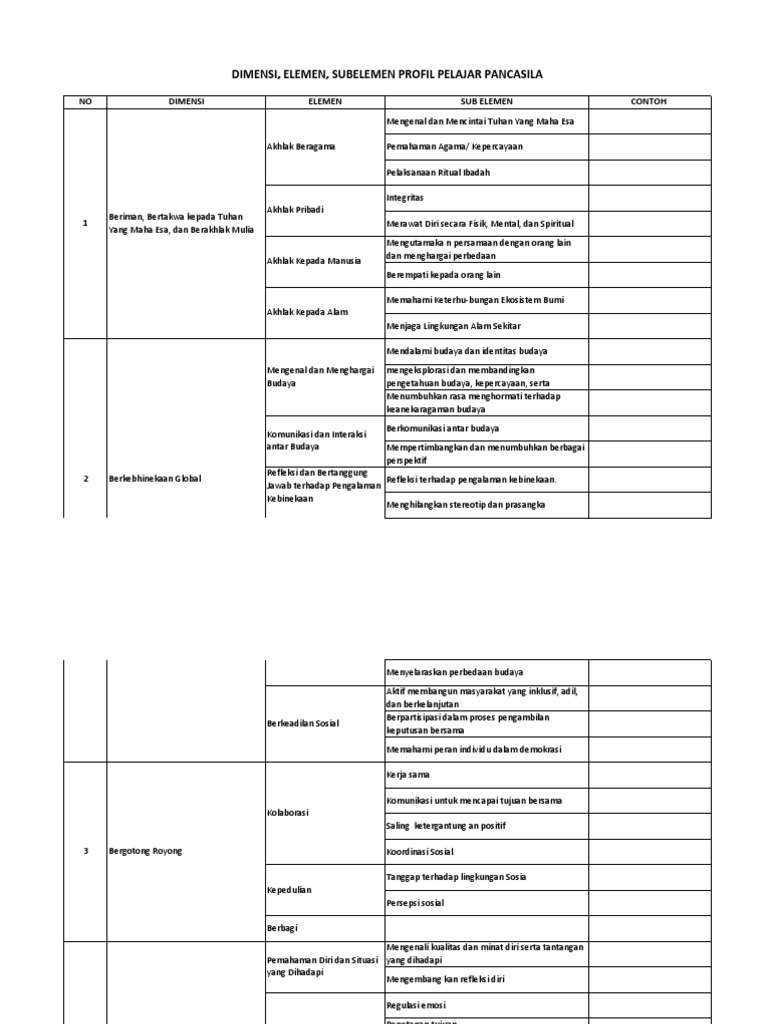 Tabel Profil Pelajar Pancasila | PDF