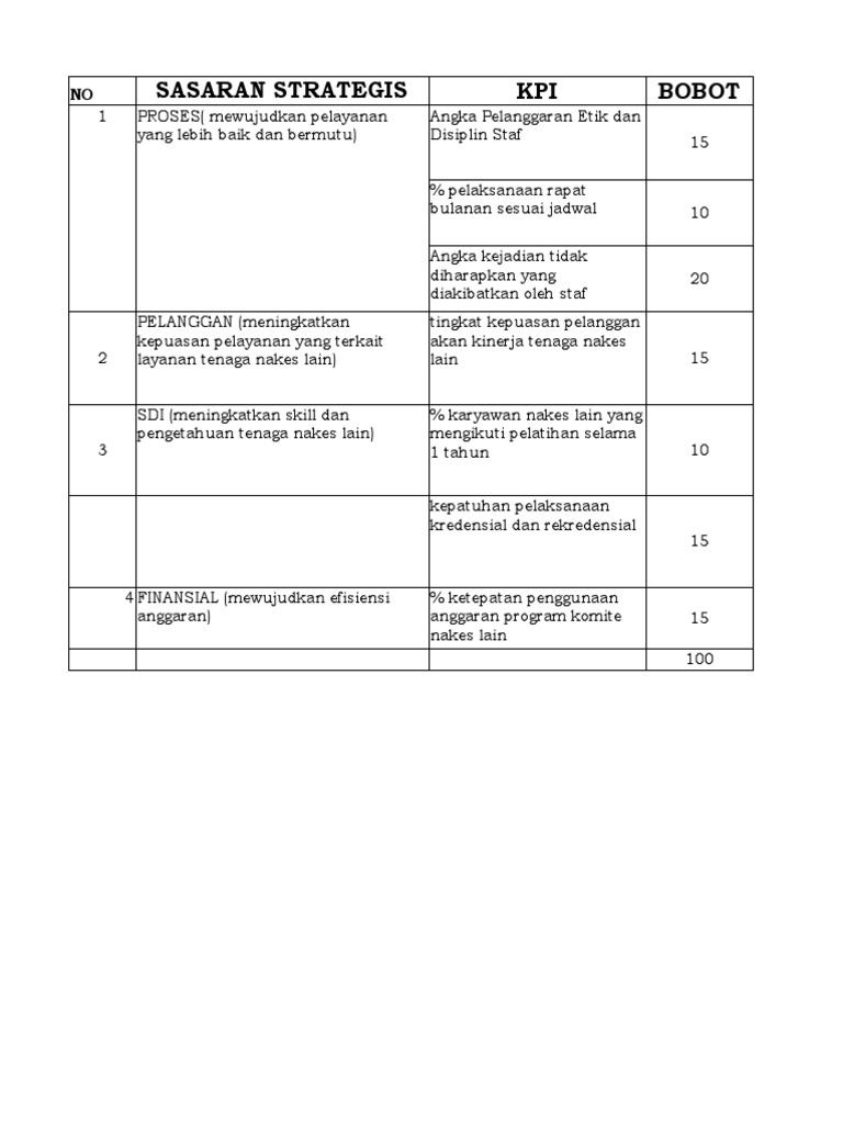Kpi Komite Nakes Lain | PDF