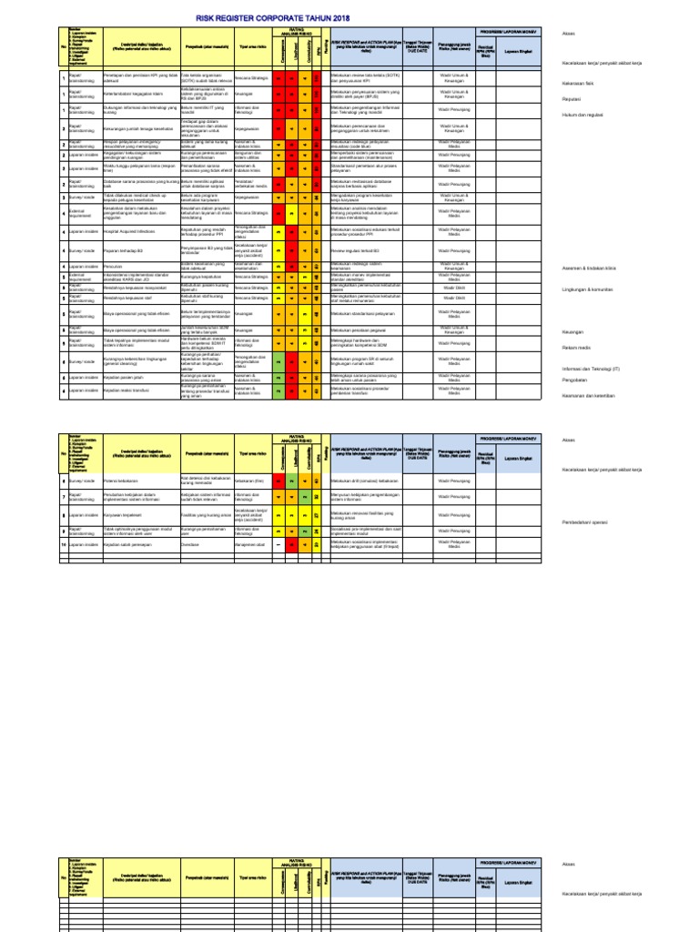 Risk Register Komite Nakes Lain | PDF