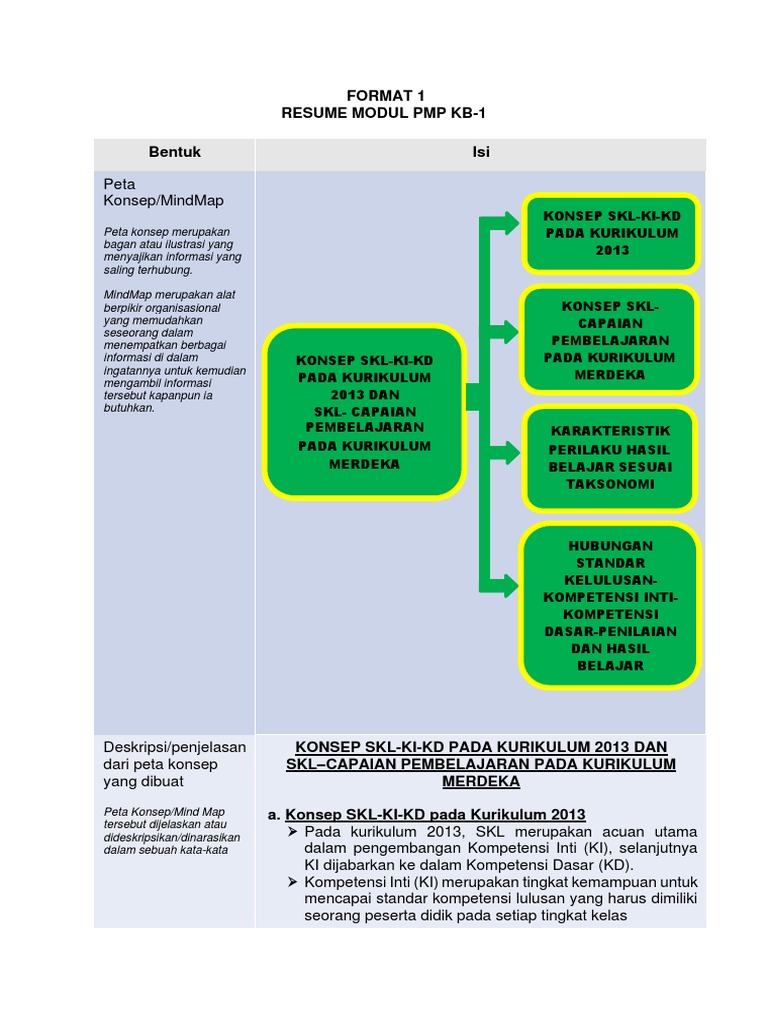 Resume 1 PMP KB 1 | PDF