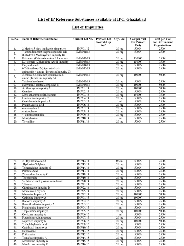 IP Impurities Catalog | PDF | Chemical Compounds | Pharmacology