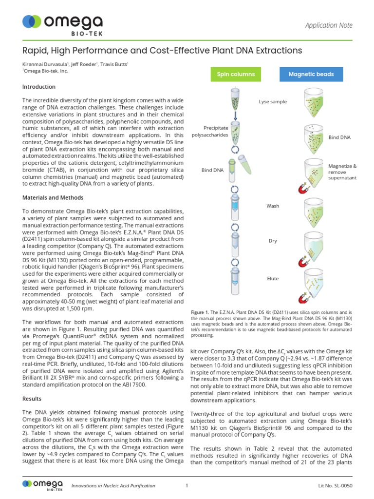 DNA Extraction Method (Omega) | PDF | Real Time Polymerase Chain ...