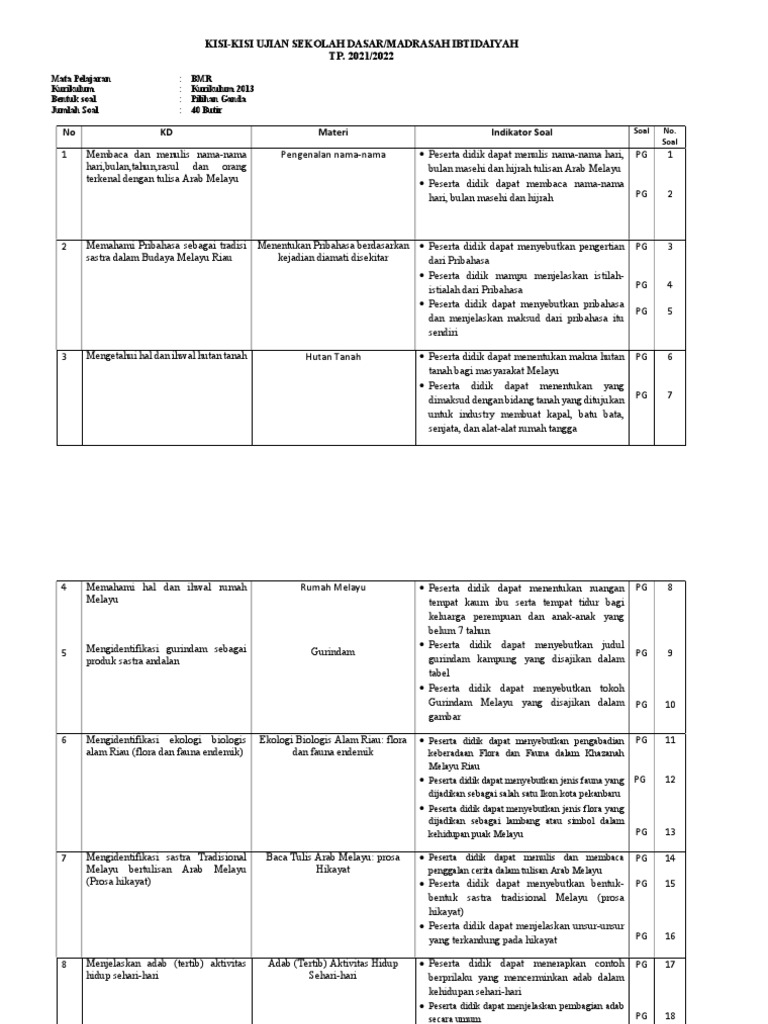 Kisi-Kisi Us BMR PDF | PDF