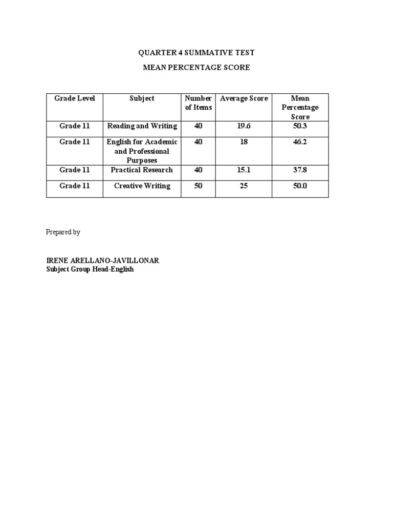 Quarter 4 Summative Test English | PDF