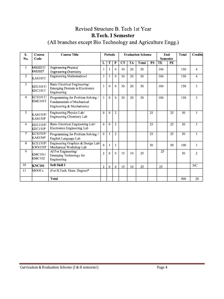 Semester 1 & 2 Book List for BBD College | PDF | Engineering | Computer ...