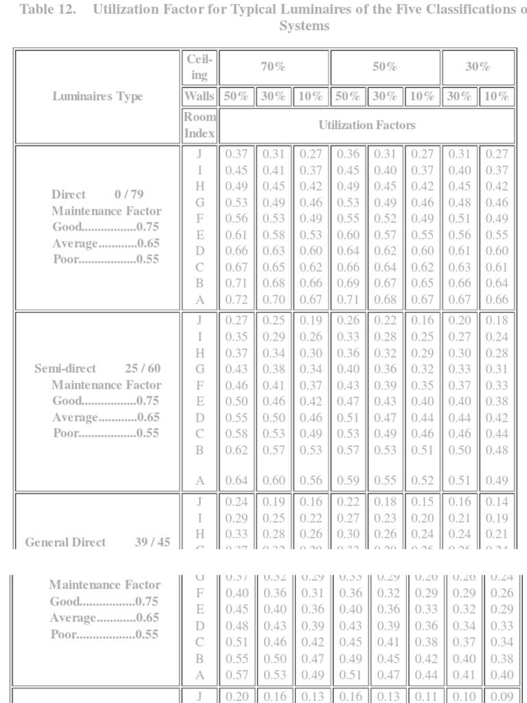 UF Table For Lighting | PDF | Lighting | Light
