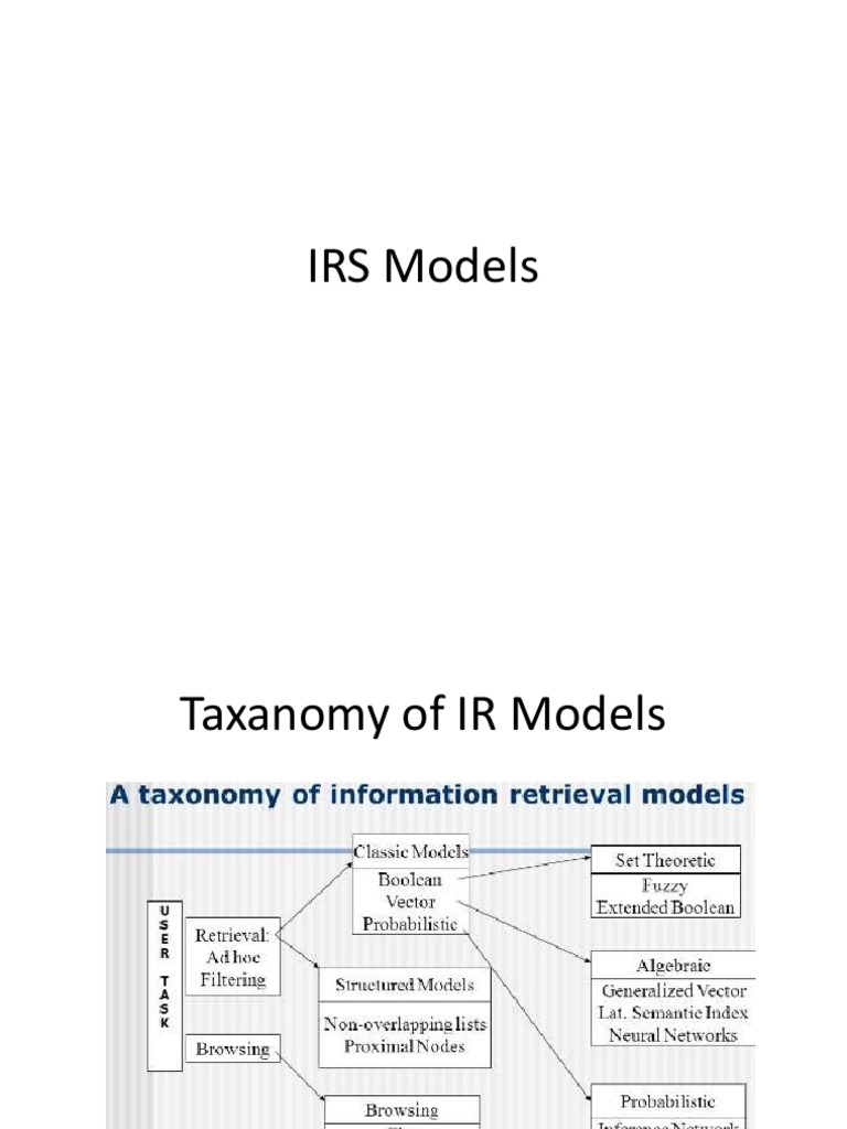 IRS 2nd Chap | PDF | Computing | Information Science