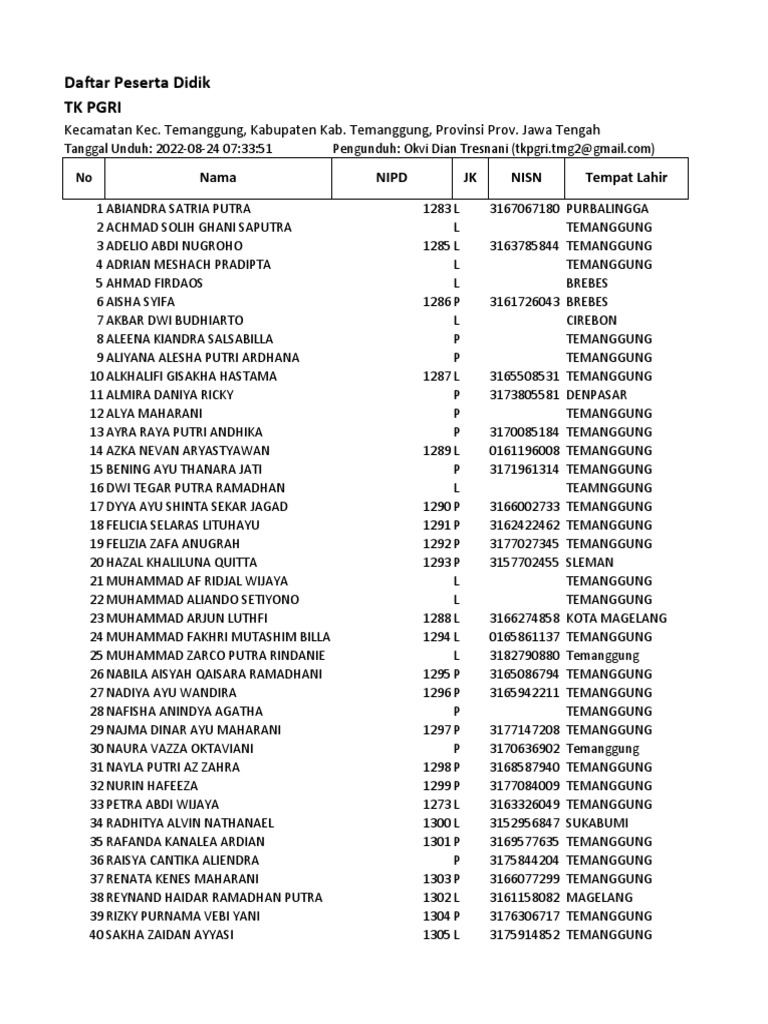 Daftar - PD-TK PGRI-2022-08-24 07 - 33 - 51 | PDF