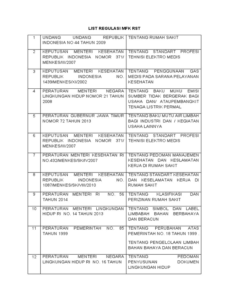 List Regulasi MFK RST 2022 | PDF
