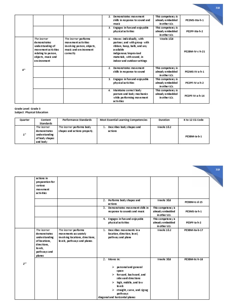 PE MELCs Grade 3 | PDF | Learning | Physical Education