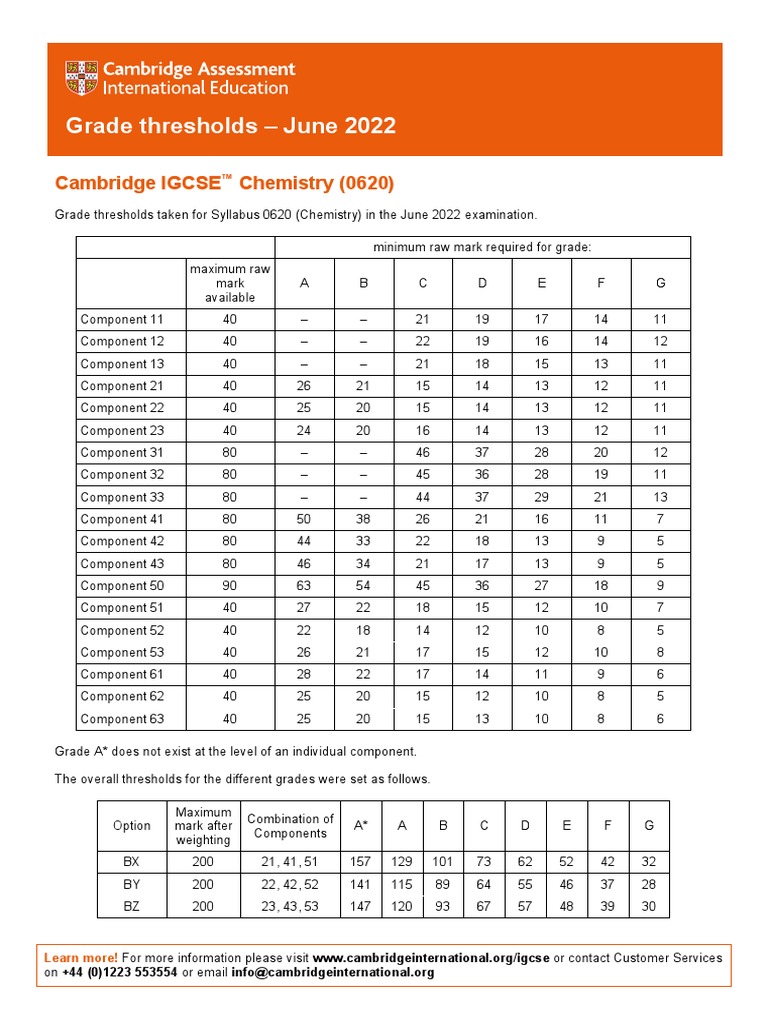 Cambridge Igcse Chemistry 0620 Grade Threshold Table June 2022 ...